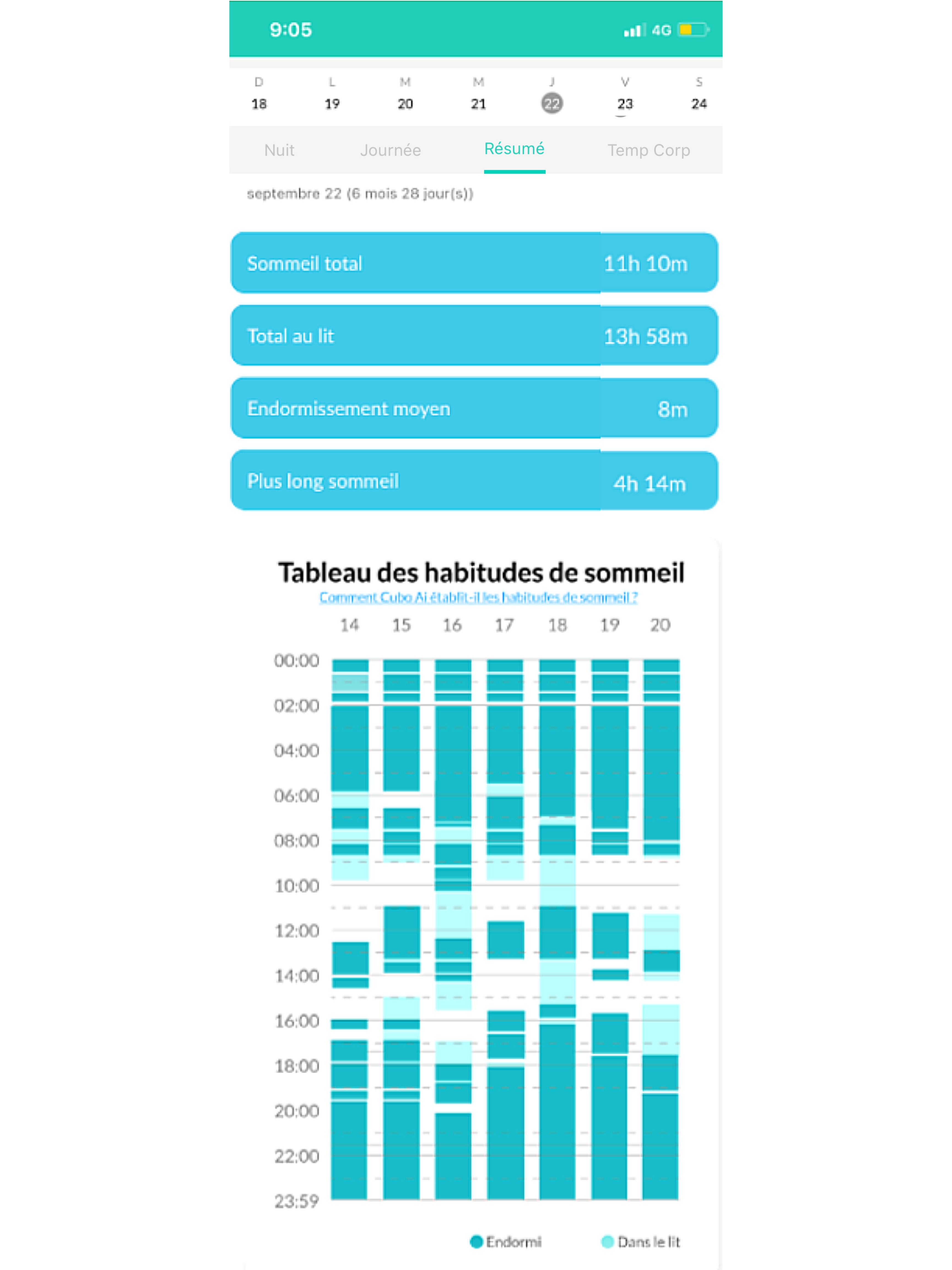 Rapport de sommeil diurne et Synthèse de sommeil quotidien – Centre d ...