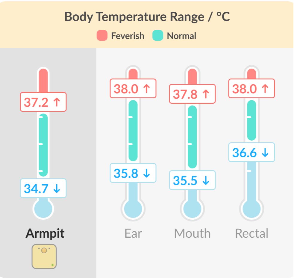 Comment ajuster la plage de température haute/basse ? – Centre d’aide ...