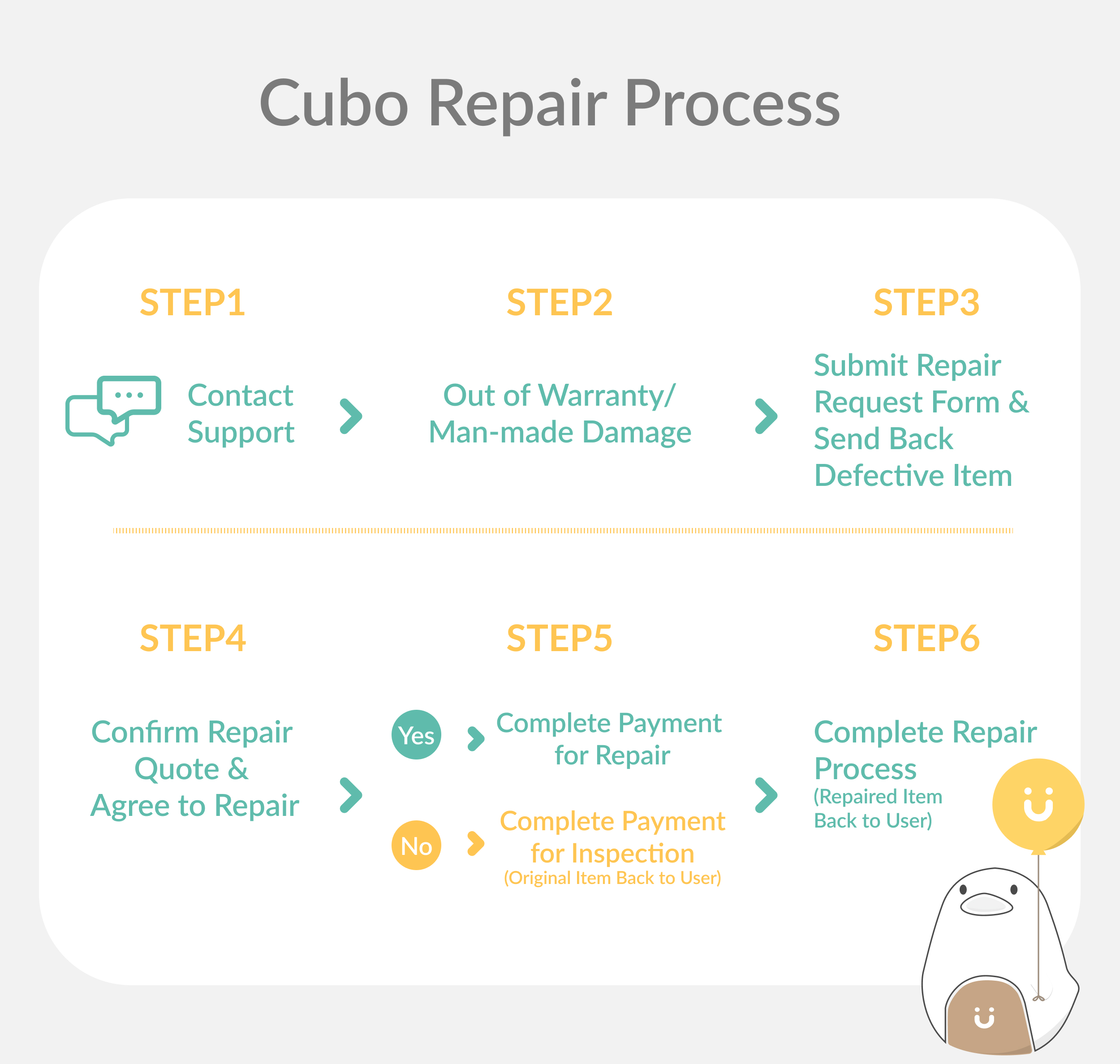 Warranty, Exchange, Repair & Return – CuboAi Help Center